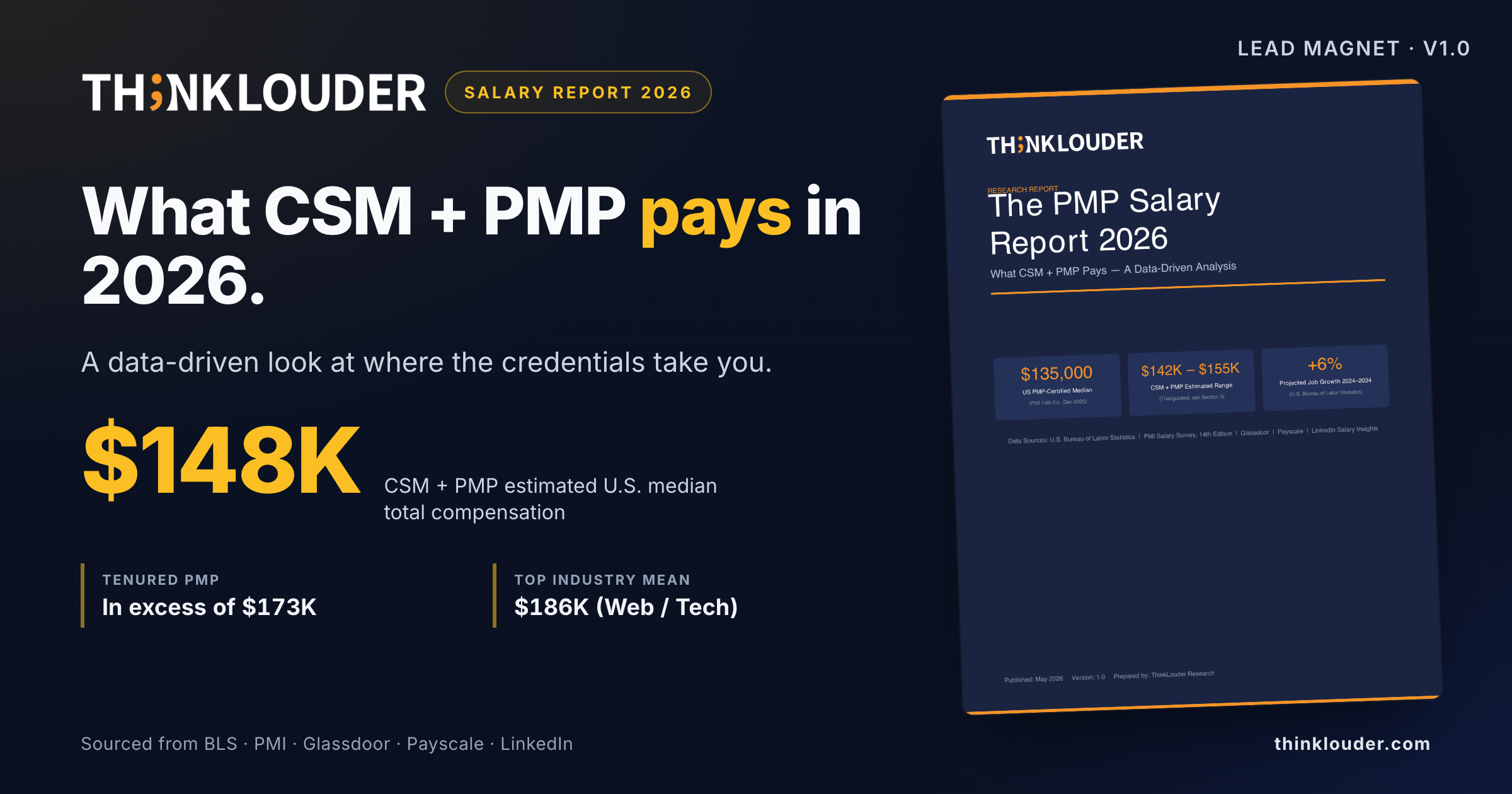 The PMP Salary Report 2026: What CSM + PMP Pays | ThinkLouder